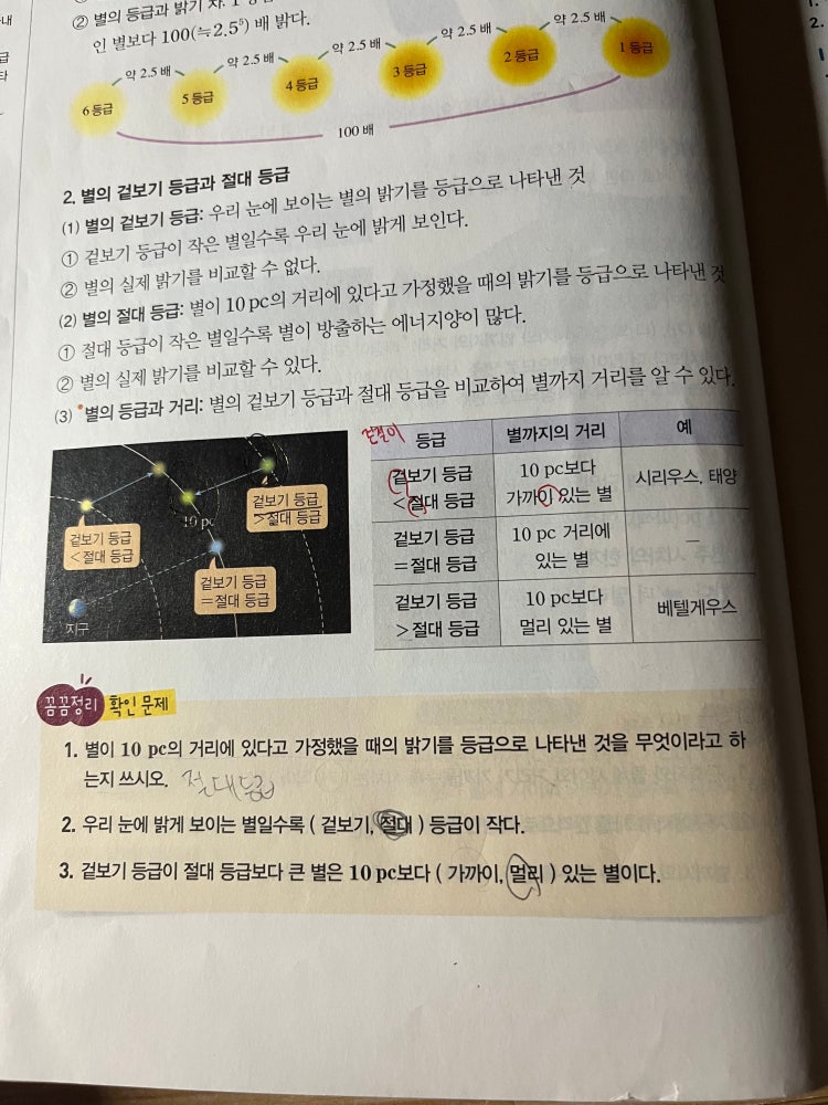 과학 겉보기 등급절대등급 지식in