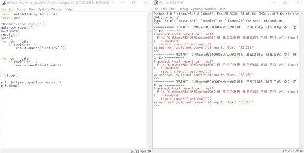 파이썬 csv파일을 읽는데 ValueError: could not convert string to float: '32,239'라고 뜨네요 : 지식iN