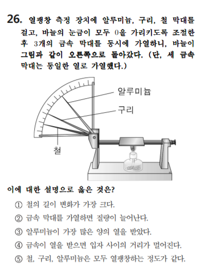 과학 중2 열팽창실험장치 문제 지식in