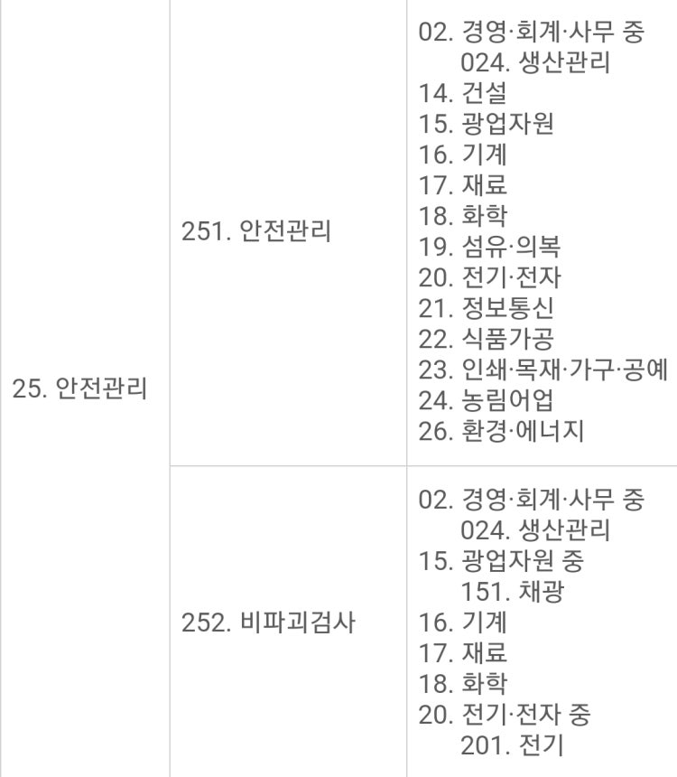 산업안전산업기사 유사경력응시자격 질문 지식in
