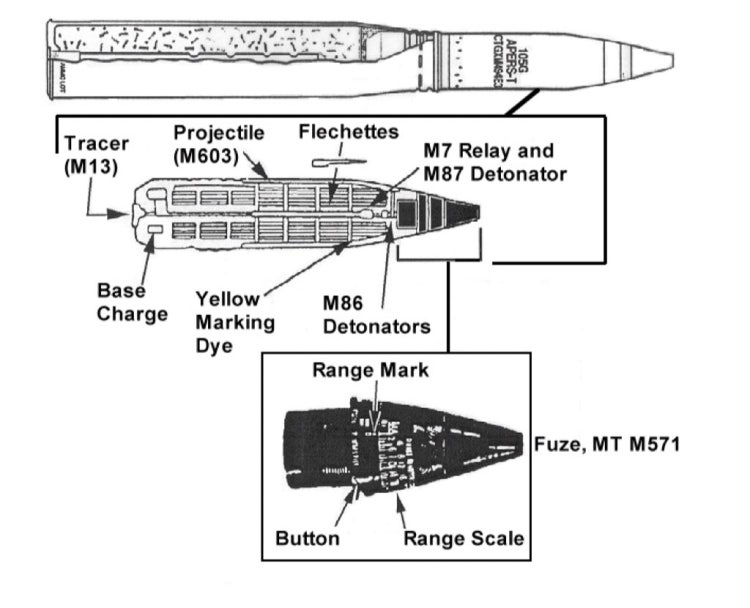 M60a1 전차에 캐니스터탄 있나요? : 지식iN