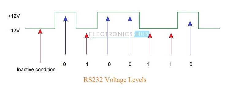 rs232통신의 rx,tx 전압만을 이용가능한가요? : 지식iN