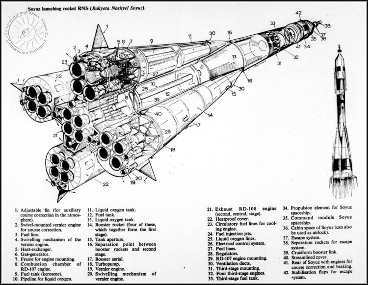 "R-7 세묘르카"(소유즈 로켓)ICBM에 부착된 "부스터" 들은 뾰족한 삼각형 모양인 이유 질문 : 지식iN