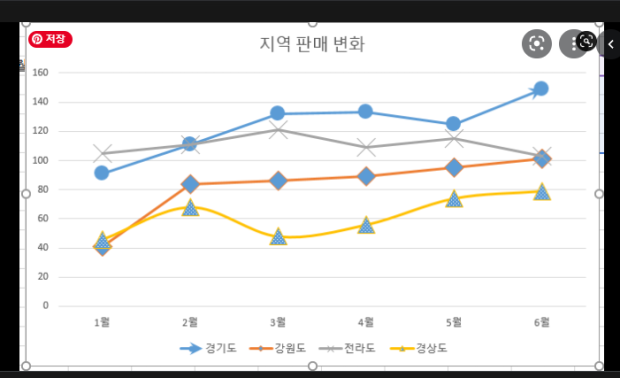 엑셀 꺾은선 그래프 도와주세요 지식in