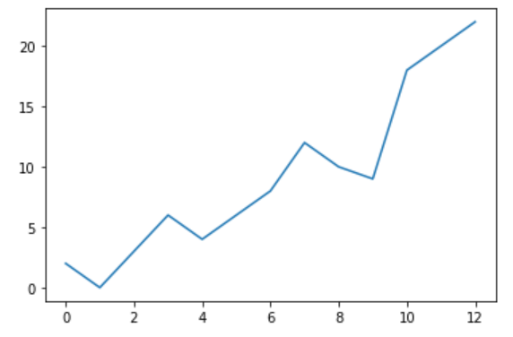 넘파이 그래프 - import numpy as npimport matplotlib.pypl...