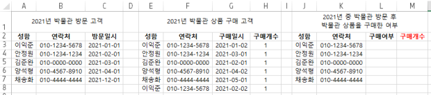 엑셀 함수 문의ㅠㅠ Vlookup Countifs 지식in