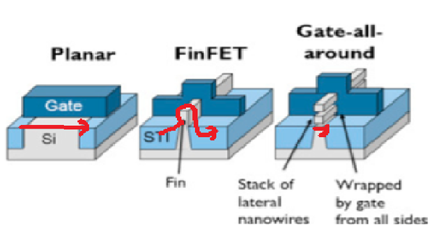 GAA FET원리 : 지식iN