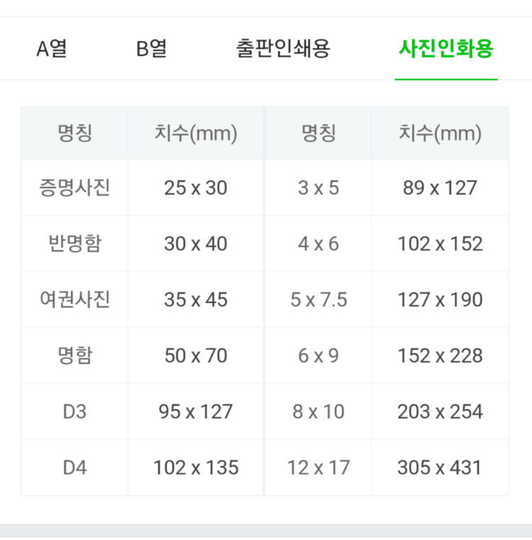 반명함판 사이즈 : 지식iN