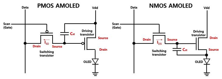 OLED 디스플레이 TFT 구동원리 : 지식iN