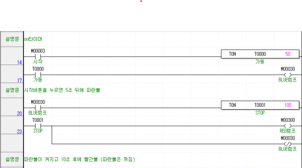 XG5000 PLC ON타이머 : 지식iN