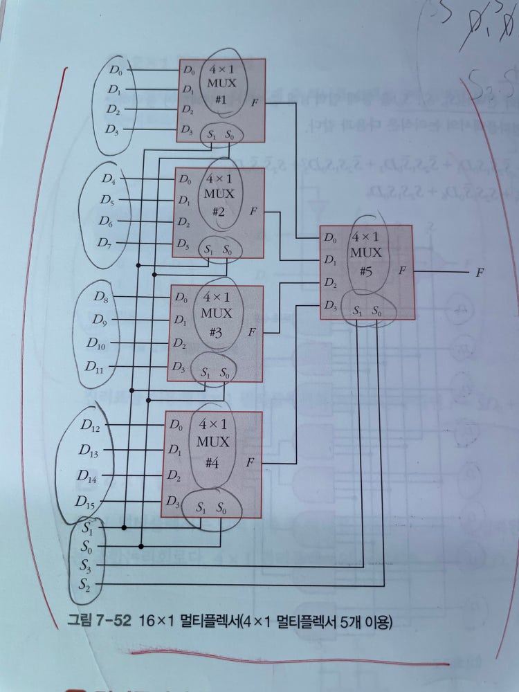 (4x1)멀티플렉서 5개를 이용해서 만든 (16x1)멀티플렉서 개념질문 : 지식iN