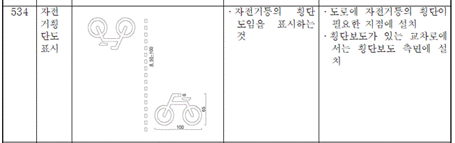자전거횡단도 관련 법률 및 질문입니다 : 지식iN