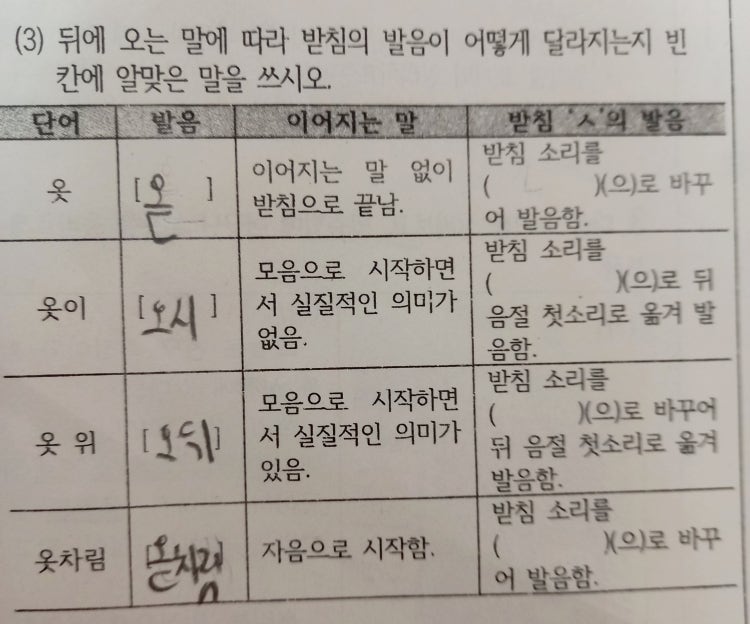 중2 국어 정확한 발음과 표기 빈칸 문제 좀 알려주세요.. : 지식iN