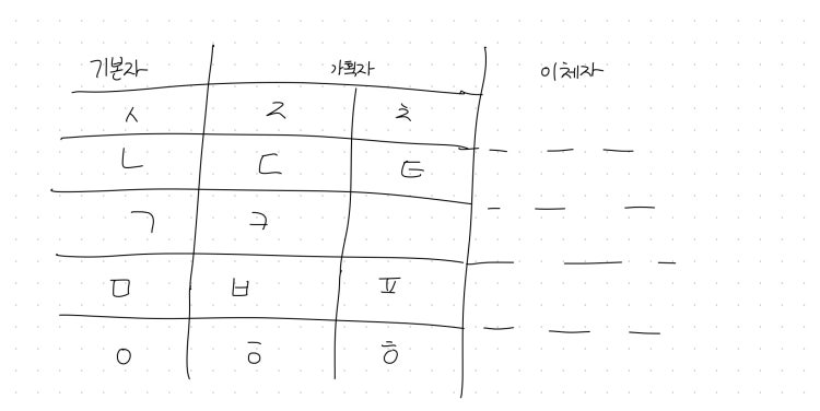 한글 창제 원리 : 지식iN