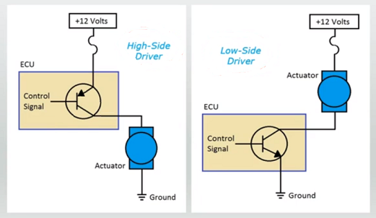 제어기 설계 시, High side driver / Low side driver 선정 기준 : 지식iN