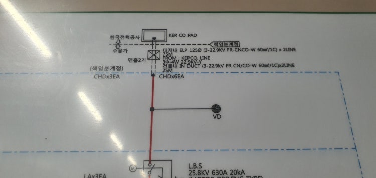 전기 Elp 전선관 질문드립니다 지식in
