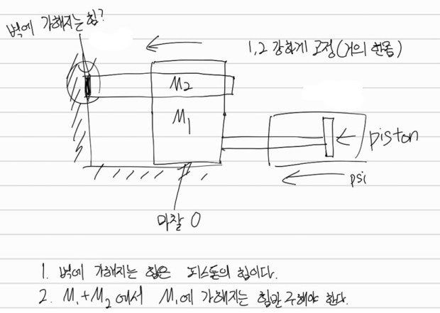 마찰이 없는 조건에서 미는 힘에 대해 벽에 가해지는 힘이 궁금합니다 지식in