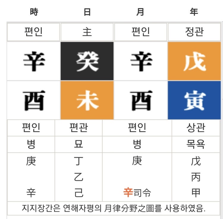 한자 이름 : 지식iN