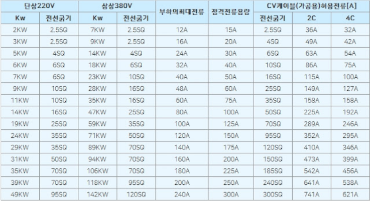 CV 4C 25SQ : 지식iN