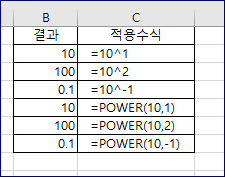 엑셀문서에서 10의 1승이나 2승 혹은 10의 마이너스 1승 표기를 어디서 찾나요??? : 지식iN