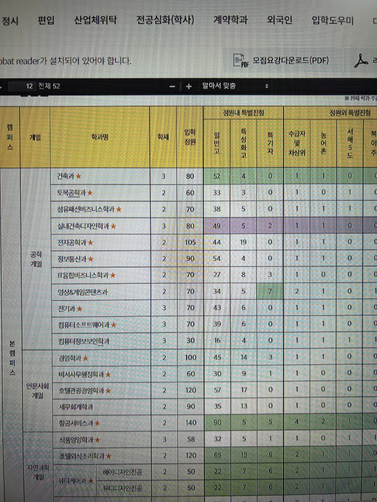 4년제 학사학위과정 학과는 뭔가요 지식in