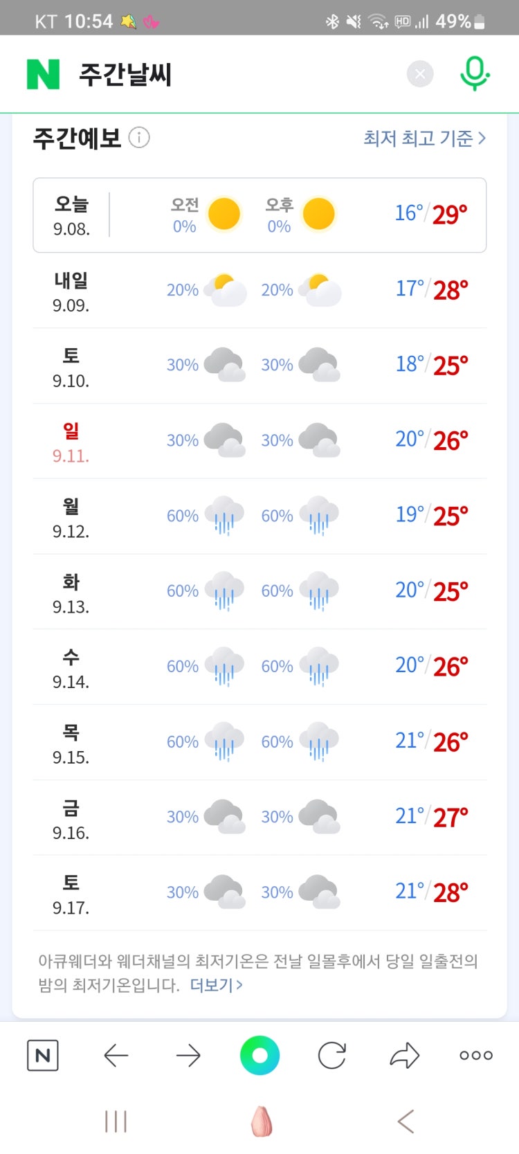 다음주 대구날씨 : 지식iN