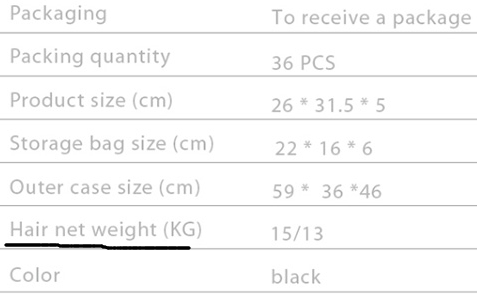 hair net weight...? : 지식iN