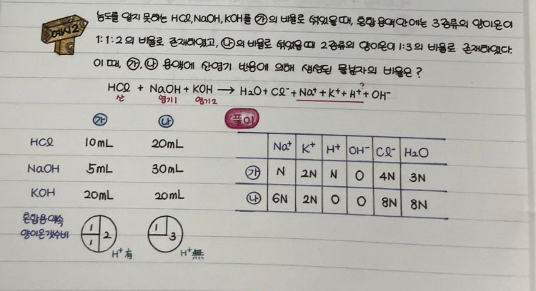 배기범 통합과학 필기노트 화학 질문 지식in