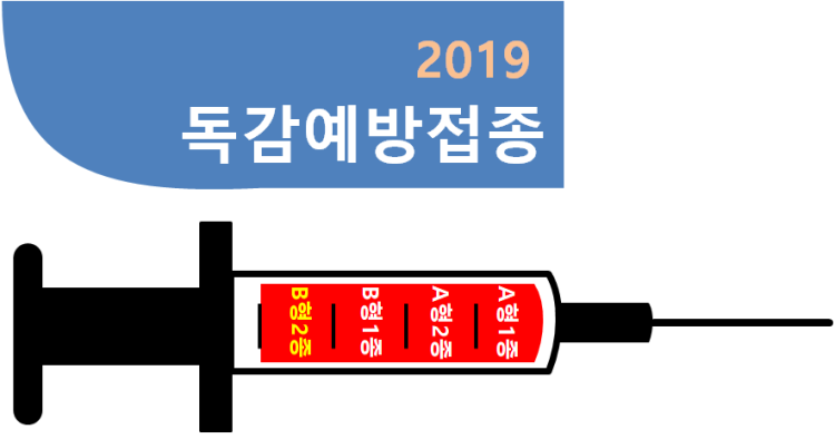ppt 도형만드는법과 이 주사기 이미지를 찾아주세요 : 지식iN