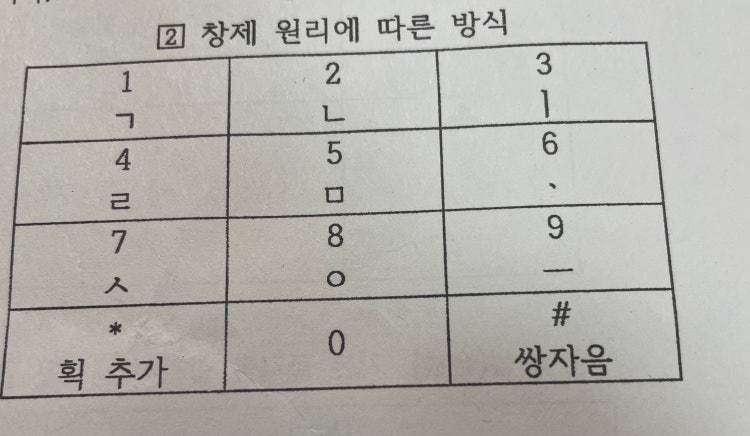 국어 한글 창제 원리 키보드 : 지식iN