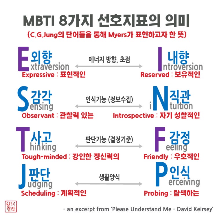 MBTI ISTP는 무슨 뜻인가요??