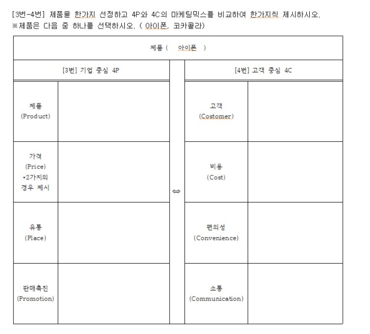 4p 4c 제품 전략 : 지식iN