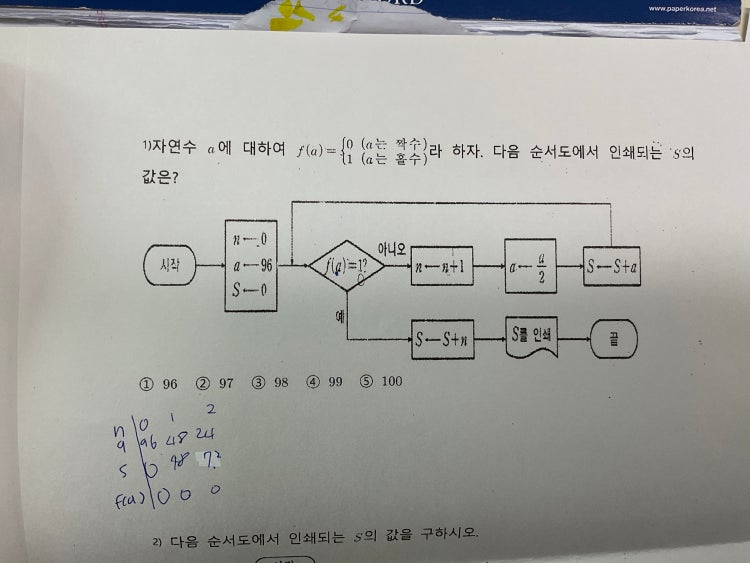 순서도 알고리즘 지식in