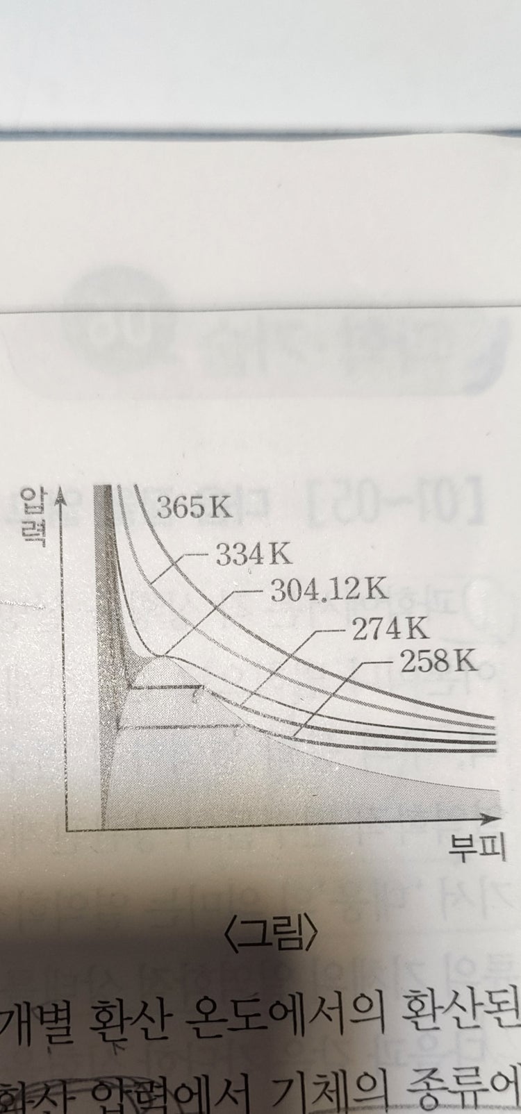 이거 임계온도 304.12k 인가요? : 지식iN