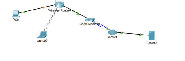 Cisco Packet Tracer Modem 질문입니다. : 지식iN
