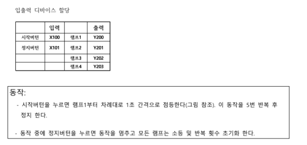 Plc 램프 순차 점등반복 동작회로 지식in