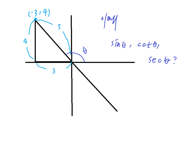 둔각인 삼각비. cot sec sin : 지식iN