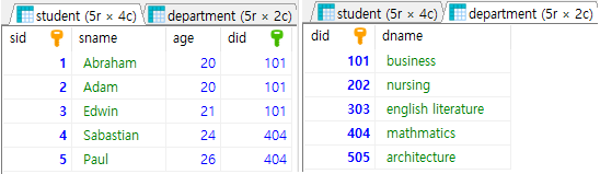 MariaDB SQL Query 질문 : 지식iN