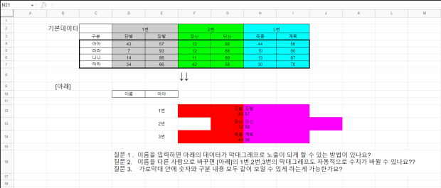 엑셀 막대그래프로 비교를 어떻게 해야하나요고수님들 내공 500 팍팍 ㅠㅠ 도와주세요 지식in