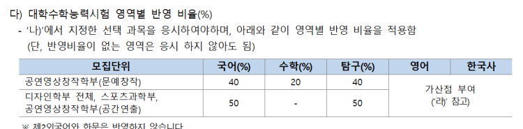 중앙대 체대 정시 수학 지식in