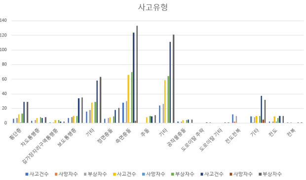 파이썬 묶은 막대그래프 지식in 