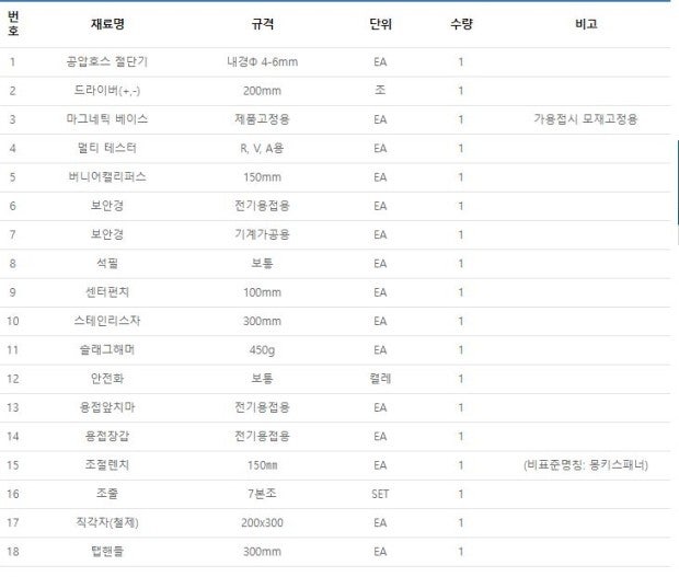 설비보전기능사 실기 준비물 지식in
