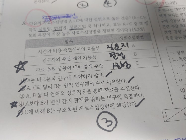 사회문화 자료수집 방법 질문 지식in