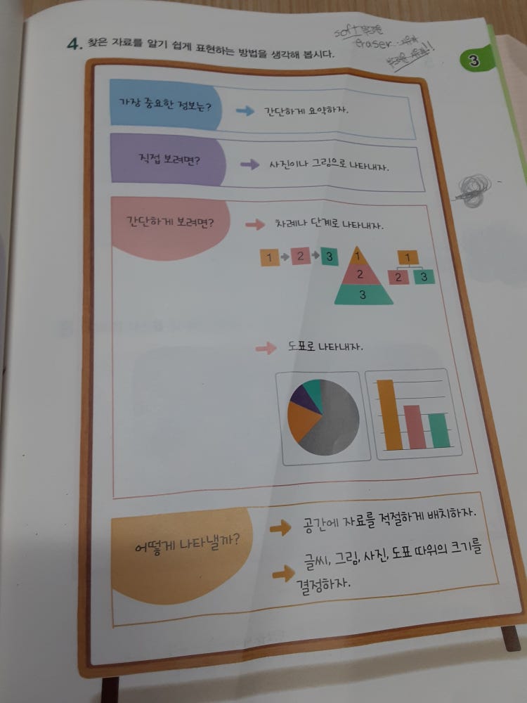 5학년 2학기 국어 116쪽 : 지식iN