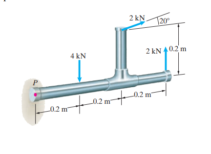 세 힘의 의한 모멘트의 합 구하는 방법 : 지식iN