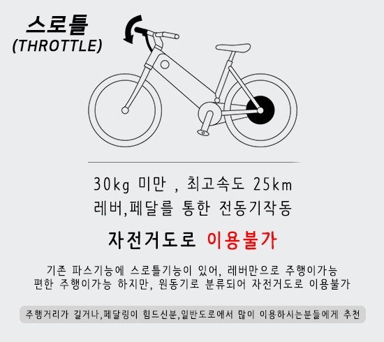 전기자전거 면허없는 사람이 운전하먼 도로교통법상 불법인가요? : 지식iN