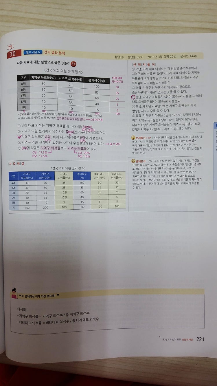 정법 선거제도 질문 2019 3월 학평 20번 마더텅 지식in