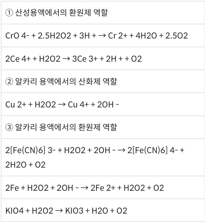 산화제 환원제 이유 알려주세요ㅠㅠ : 지식iN