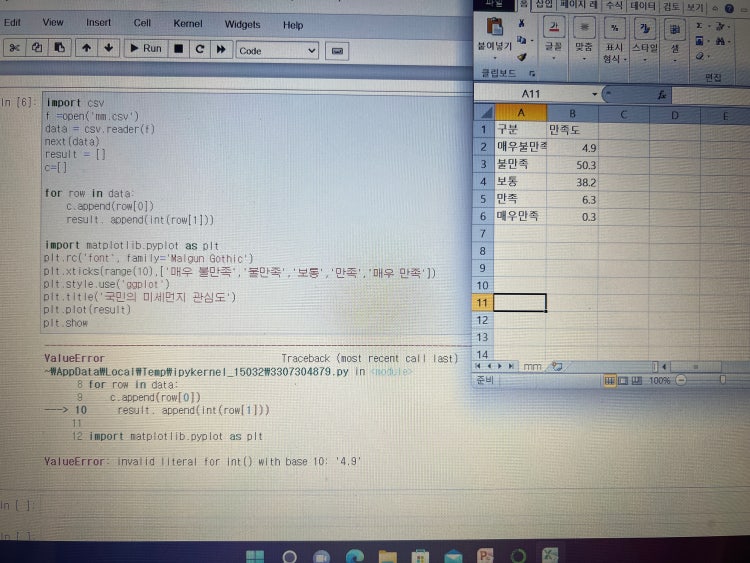 이 자료를 꺾은선 그래프로 만들려고 하는데 어디를 고쳐야하고 막대그래프를 저런식으로 만들려면 어떻게 해야 할까요 저런