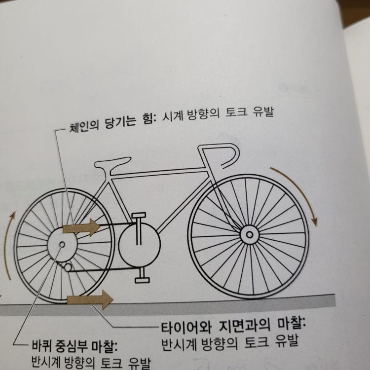 자전거 체인 토크방향 역학질문 : 지식iN